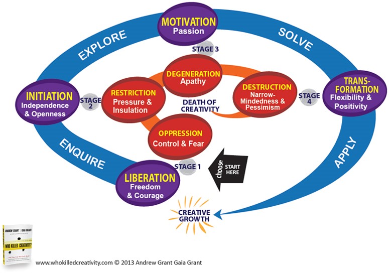 Creative Thinking Ability | Creative Thinking