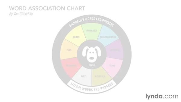 Creative Thinking Test | Creative Thinking